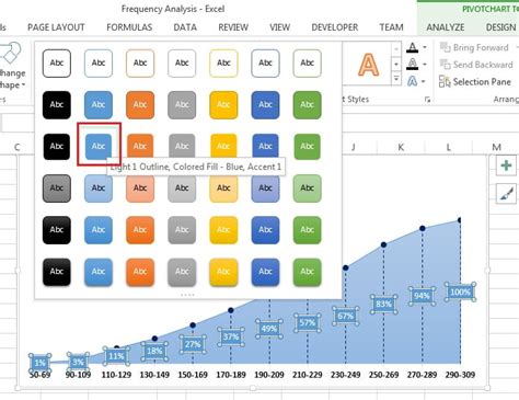 Frequency Analysis Chart 21 PK An Excel Expert Frequency Analysis Chart 21 PK An Excel Expert