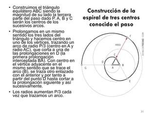 Dibujo Tecnico Tercer Momento Académico 2026 Pdf