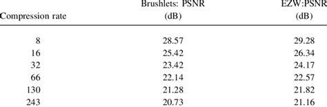 coding results for 8 bpp 512 1 512 mandrill download table