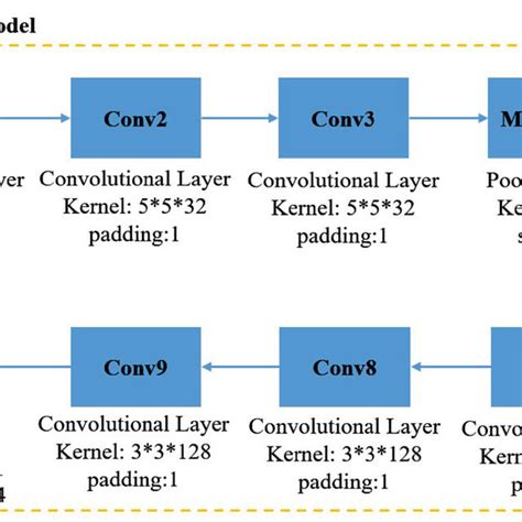 Architecture Of Our No Reference Synthetic Image Quality Metric The