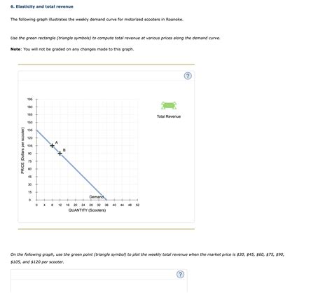 6 Elasticity And Total Revenue The Following Graph