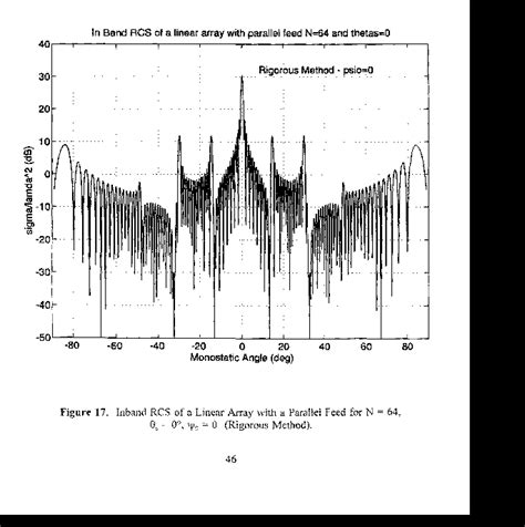 Figure 17 From Inband Radar Cross Section Of Phased Arrays With Parallel Feeds Semantic Scholar