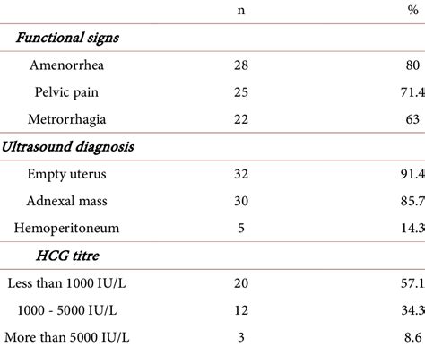 Distribution Of Patients According To Diagnostic Parameters Download Scientific Diagram