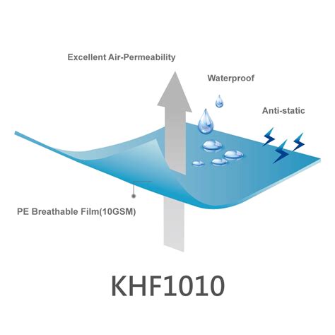 Printing Polyethylene Film