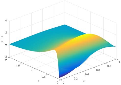 Estimation Errorˆzerrorˆ Errorˆzx T − Zx T Of The Observer 49