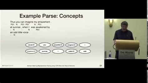 Abstract Meaning Representation Parsing Using Lstm Recurrent Neural