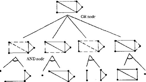 Figure 1 From Vlsi Floorplan Generation And Area Optimization Using And Or Graph Search