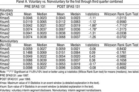 Volume Reaction Analysis Download Table