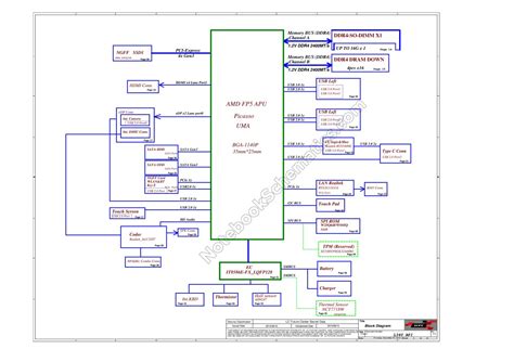 Lenovo V API Schematic Boardview Lenovo IdeaPad L API Schematic Boardview LCFC