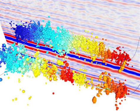 Effective GeomodelingAI Allows You To Accelerate Modeling