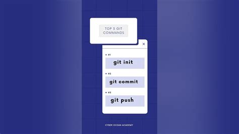 Top 3 Git Commands Gitcommand Gitcommit Gitpush Codingtips