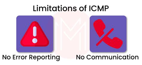 What Is Icmp Internet Control Message Protocol Explained