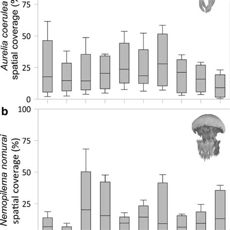Interannual Variability Of A Climate Indices Black Dots Denote Download Scientific Diagram