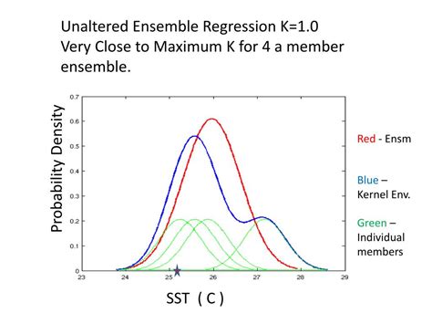 Ppt A Regression Model For Ensemble Forecasts Powerpoint Presentation