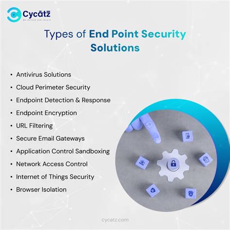 Cycatz On Linkedin Cycatz Cybersecurity Cyberawareness Cyberattack Breaches…