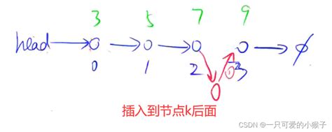 acwing算法学习笔记：数据结构（单链表 双链表 栈 队列 单调栈 单调队列 kmp trie 并查集 堆