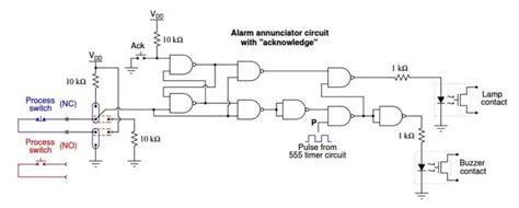What Is A Annunciator Inst Tools