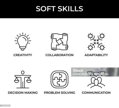 Soft Skills Creativity Collaboration Adaptability Decision Making