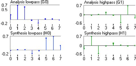 Figure 4 From An Intelligent Fault Diagnosis Approach For Multirotor Uavs Based On Deep Neural