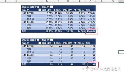 Excel数据透视表分析方法大全 种 知乎