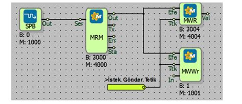 Plc Programlama Nedir Mikrodev