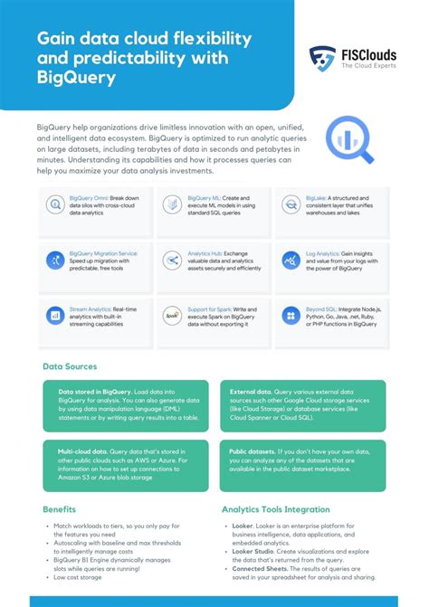 Fisclouds On Linkedin Dataanalytics Bigquery Analytics