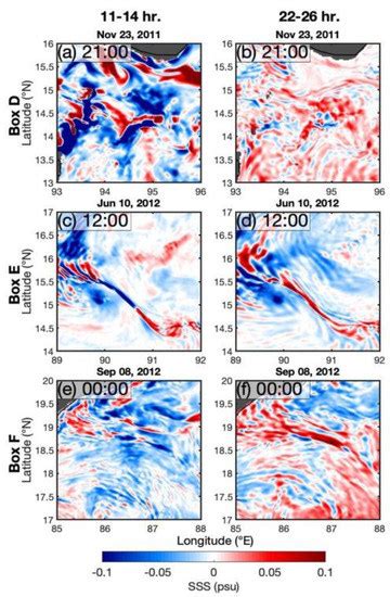 Remote Sensing Special Issue Advances In Remote Sensing Of Ocean Salinity