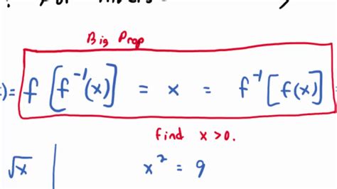 video 9 1 8 inverse functions undo each other youtube