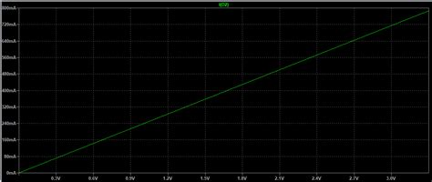 Ltspice Driving A Current Source Circuit Electrical Engineering