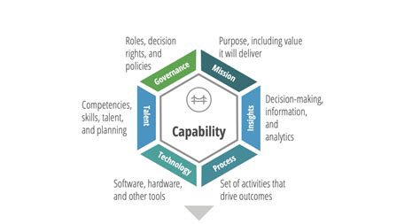 Operating Models The Theory And The Practice