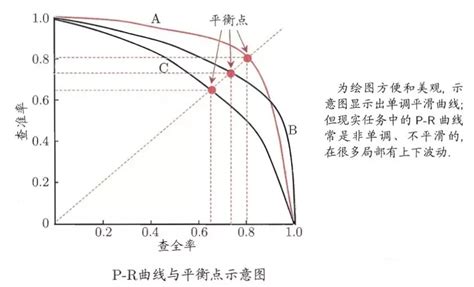 机器学习算法:一文解决数据样本不均衡问题样本不均衡问题处理方法 Csdn博客 机器学习算法:一文解决数据样本不均衡问题样本不均衡问题处理方法 Csdn博客