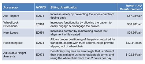 Cpt Code For Wheelchair Transport At Gerard Martin Blog