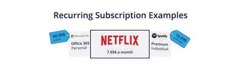 Recurring Subscription Benefits And Best Practices
