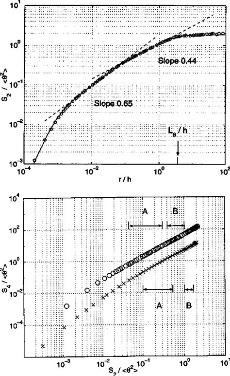 Figure 1 From Sign Symmetry Of Temperature Structure Functions