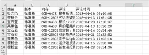 Python笔记十四操作excel openpyxl模块 free赖权华 博客园