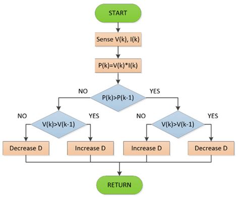 Applied Sciences Free Full Text Hardware In The Loop Platform For
