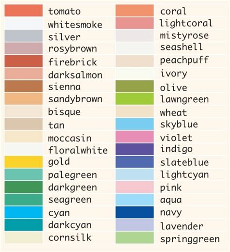 Matplotlib基本语法 plt gca CSDN博客