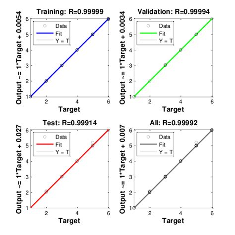 The Network S Performance Download Scientific Diagram