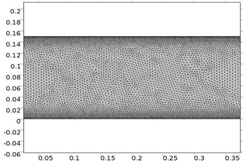 Shows A Hybrid Unstructured Grid Used For The Calculations Of Flow Download Scientific Diagram