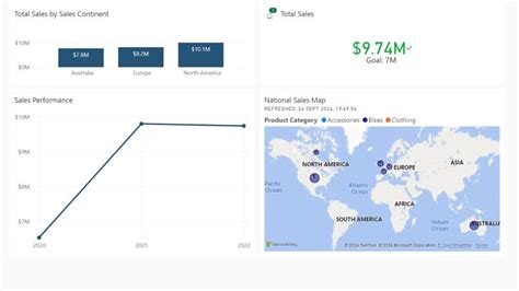 Krish Patel On Linkedin Powerbi Dataanalysis Dax Datavisualization