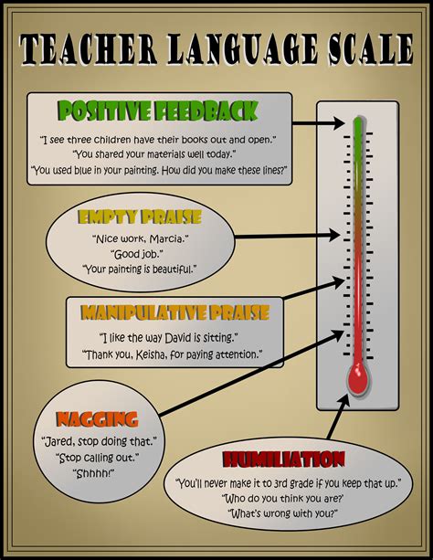 Responsive Language Examples At Roderick Wilkerson Blog