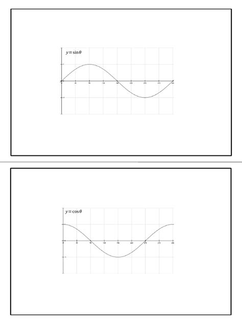 Trig Graphs Amplitude And Period Discovery 1 Pdf