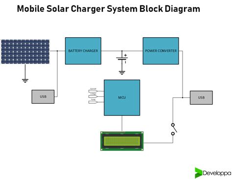 Block Diagram Of Mobile Battery Charger Laptop Battery Charg