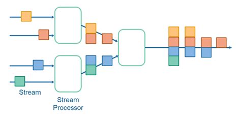 Data Streaming Storage