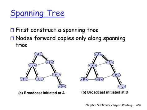chapter 5 network layer routing ppt download