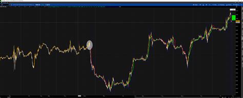 Hourly Vwap For Thinkorswim Usethinkscript Community