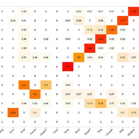 novice designer s design action markov chain transition matrix the