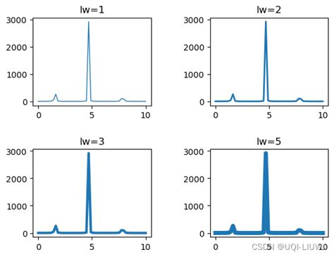 matplotlib 笔记plot 折线图 matplotlib中的plot折线图 CSDN博客