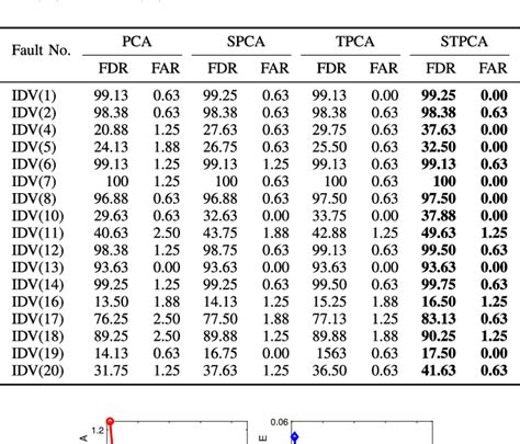 figure 1 from toward efficient process monitoring using spatiotemporal