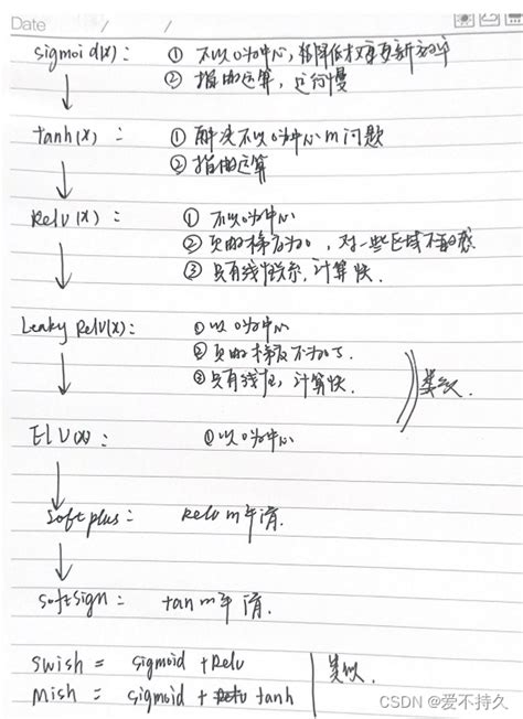 relu在深度学习中的优先应用 csdn博客